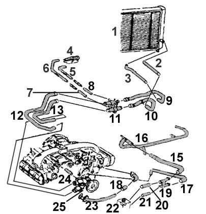 Cooling System, '83-85 Vanagon (1.9 liter)